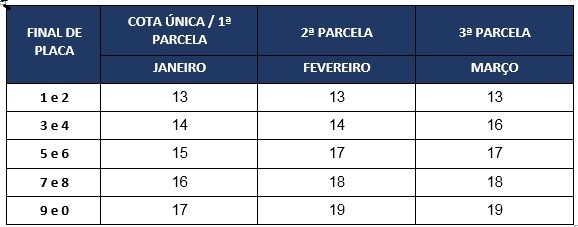 Vencimento do IPVA 2020 começa nesta segunda-feira Vencimento do IPVA 2020 começa nesta segunda-feira
